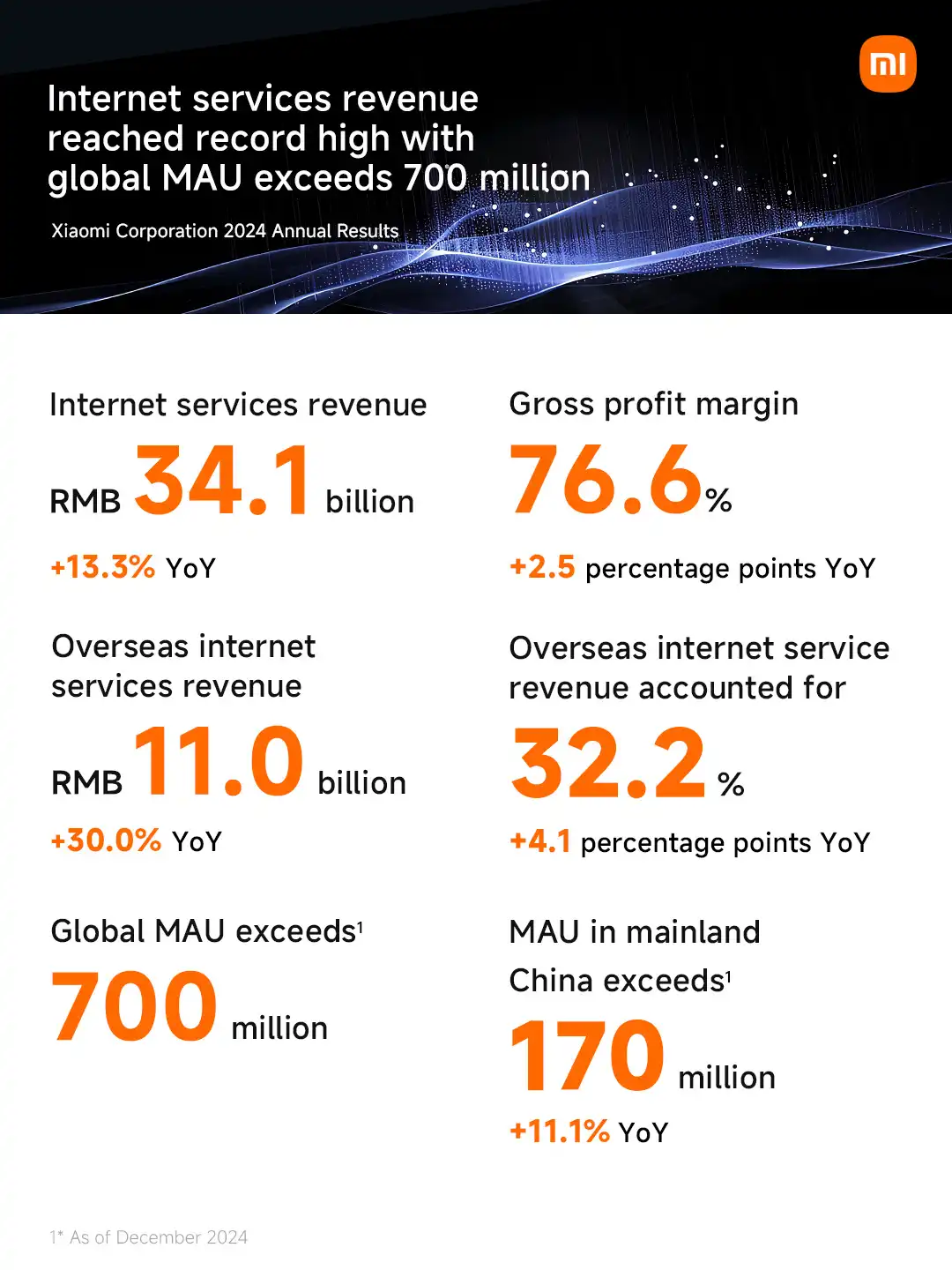 Xiaomi Community