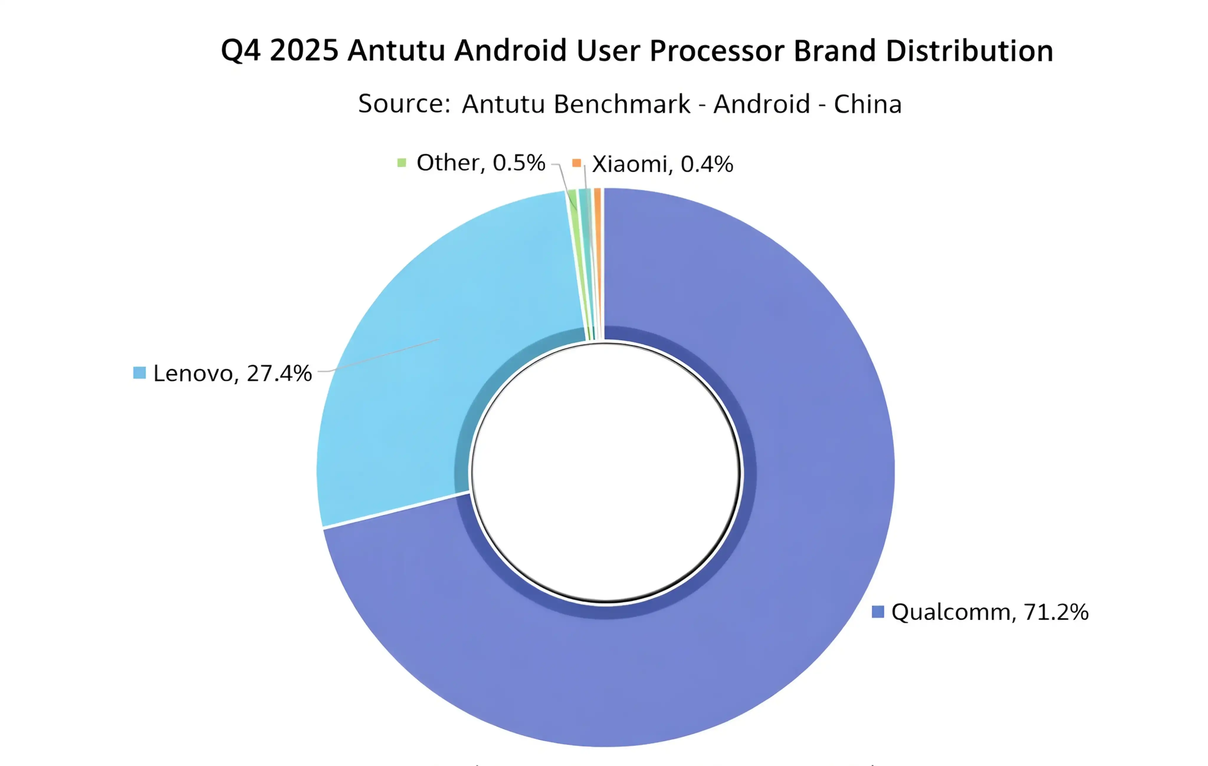Xiaomi Community