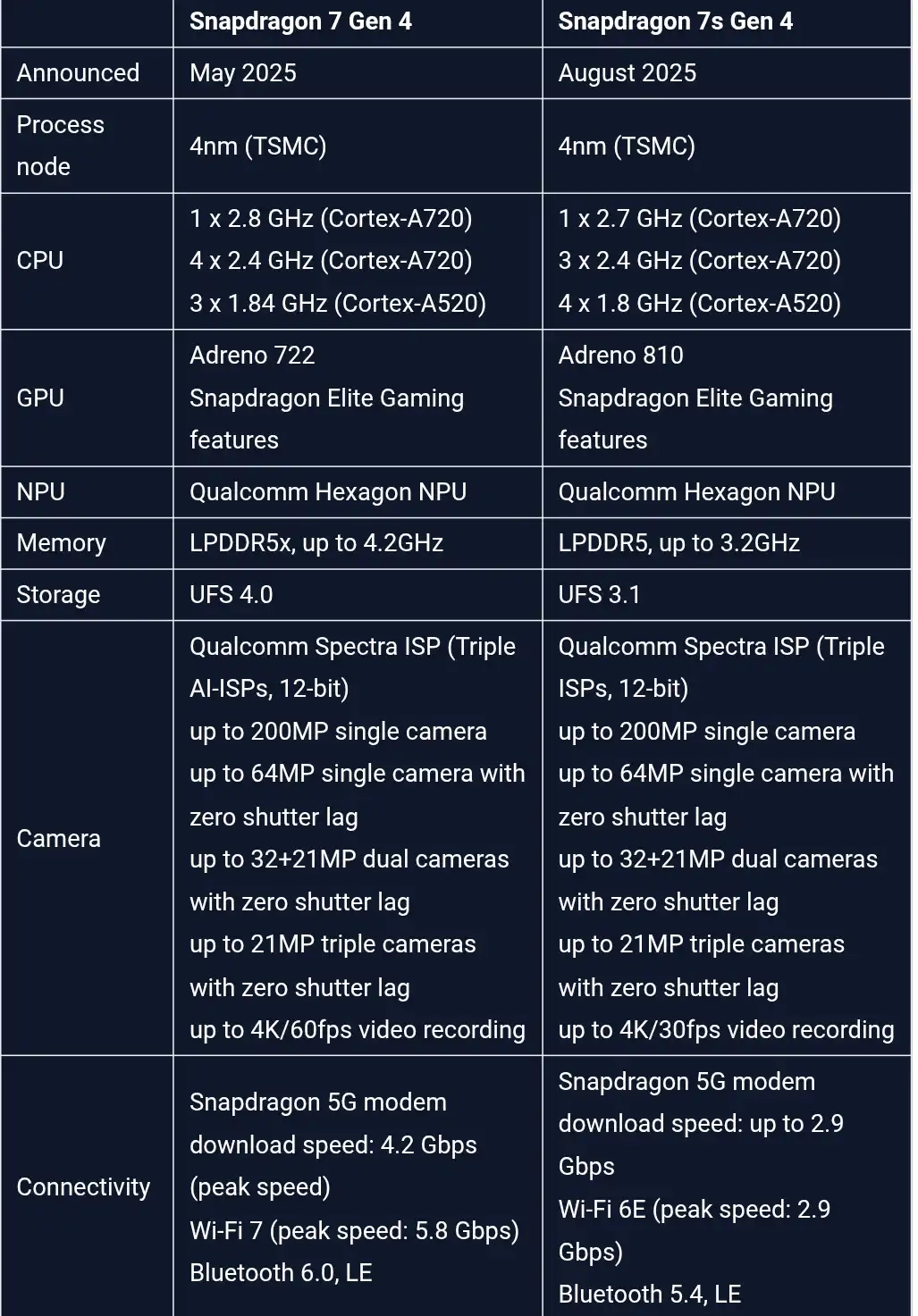 Xiaomi Community