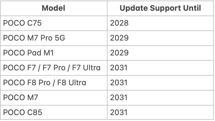 Xiaomi Community