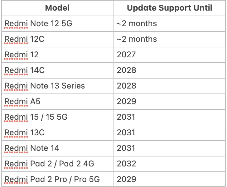 Xiaomi Community