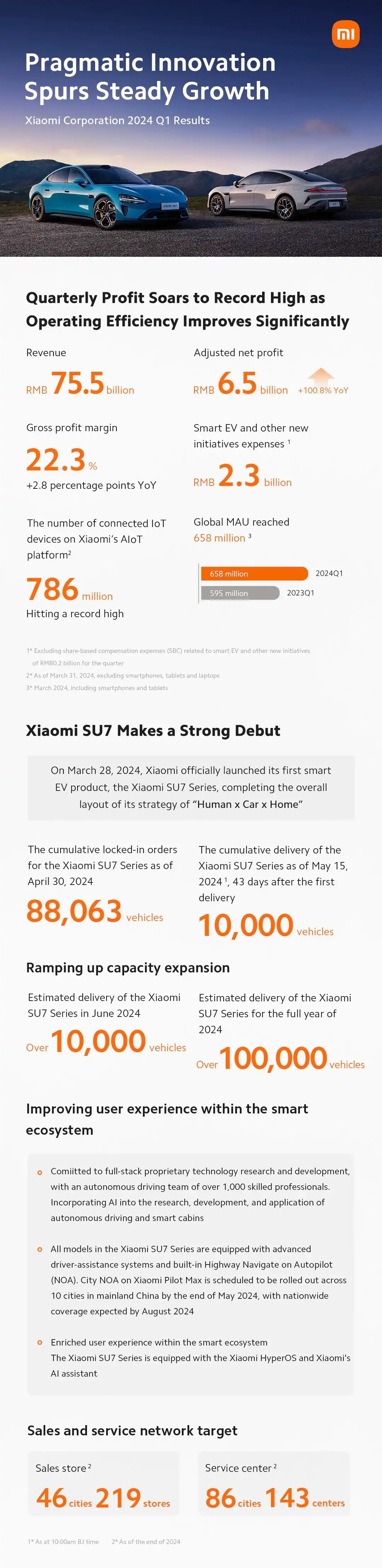 Xiaomi Community