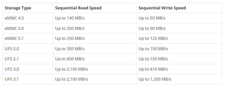 LPDDR5, And SD Express Next-gen Memory Explained, 47% OFF