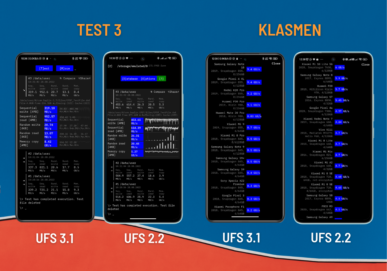 What Is UFS Storage Here s A List Of Phones With UFS